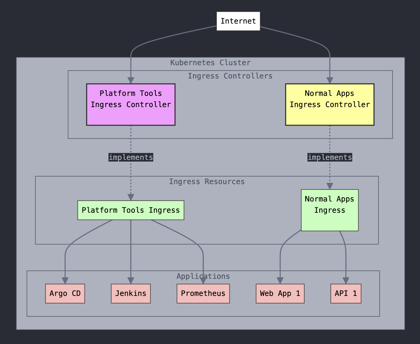 What is Ingress Class Name in Kubernetes? (Explained With Examples)