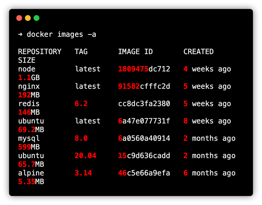 How To List Docker Images (Practical Examples)