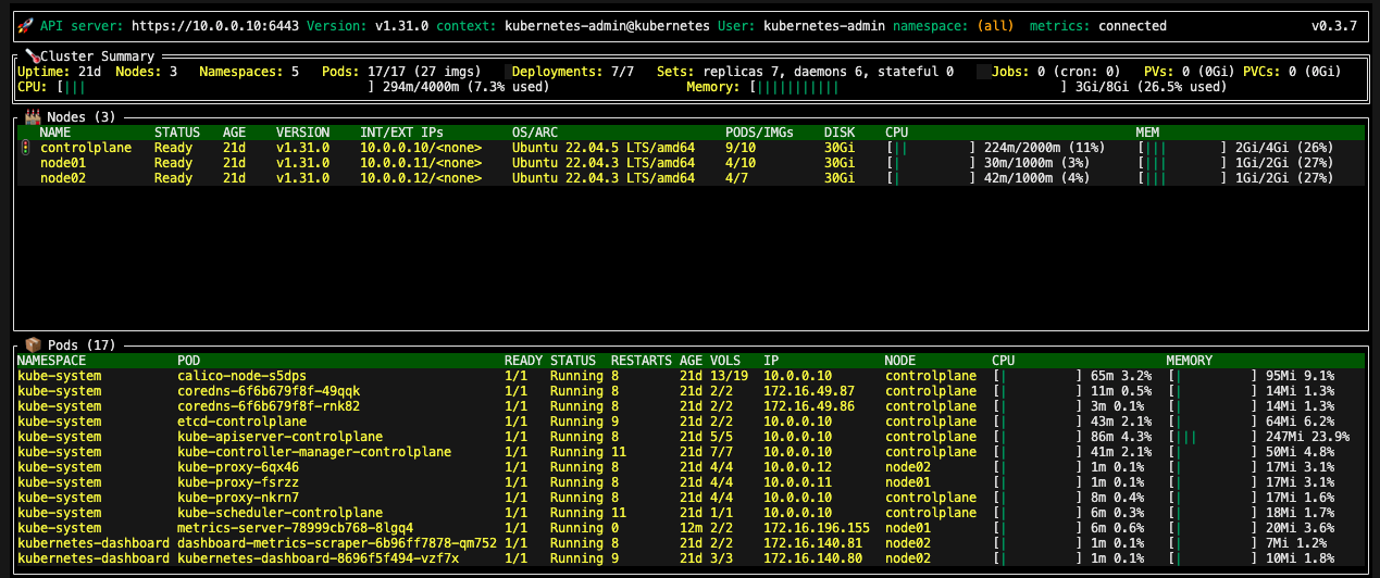 KTOP: Real-time Kubernetes Resource Usage Monitoring