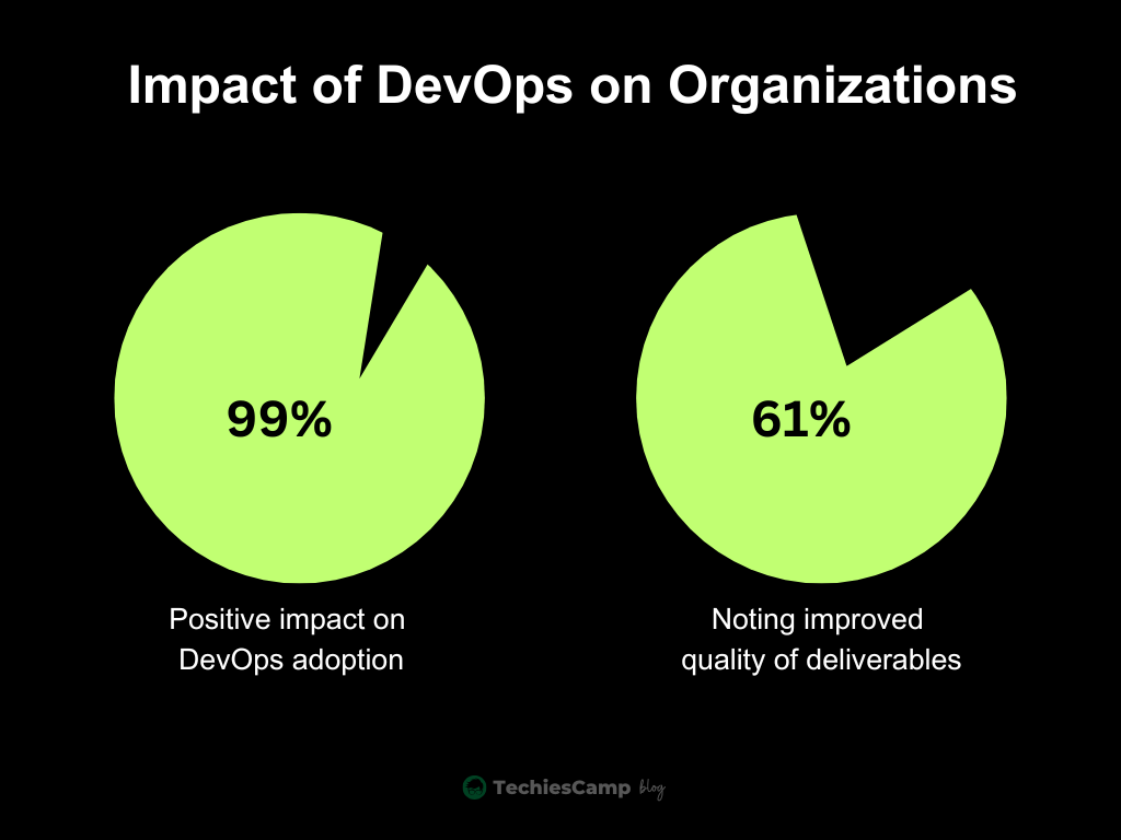 Is DevOps Really Dead? Spoiler: It’s More Alive Than Ever
