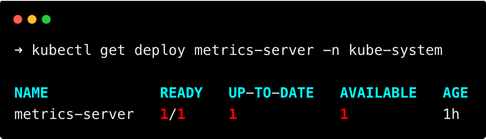 Kubernetes Vertical Pod Autoscaler (VPA): Explained
