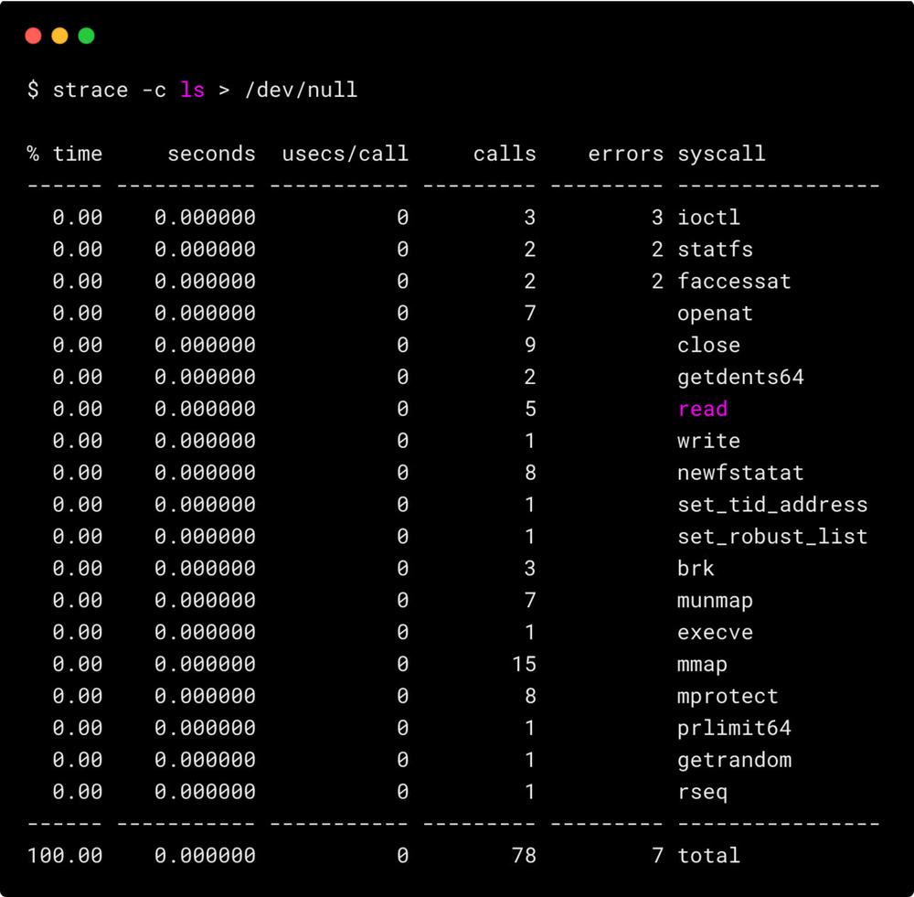 Debugging With Strace Command in Linux