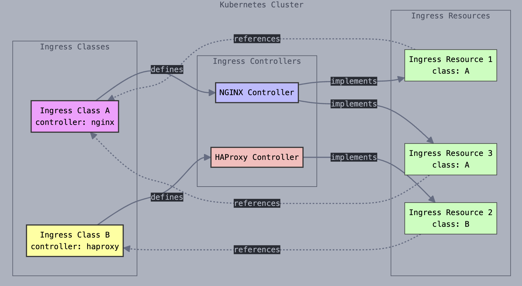 What is Ingress Class Name in Kubernetes? (Explained With Examples)