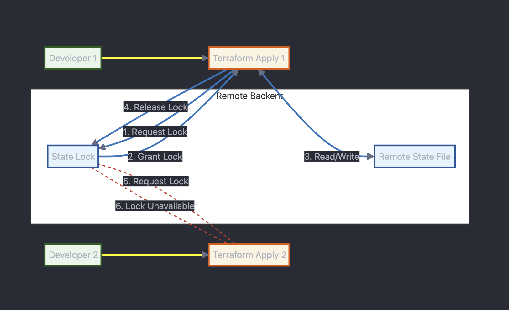 What is Terraform State File? Explained With Examples