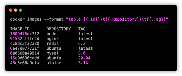How To List Docker Images (Practical Examples)