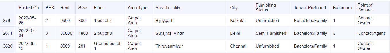 Supervised Machine Learning