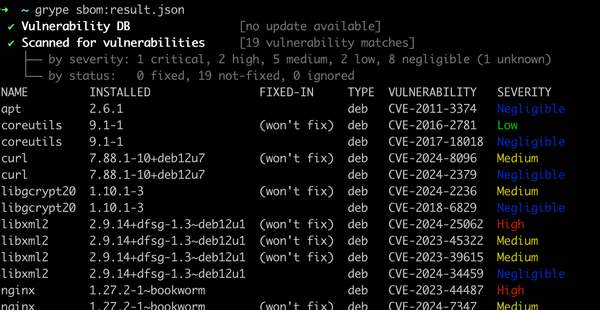 Grype Scanner: Complete Guide to Container Vulnerability Scans