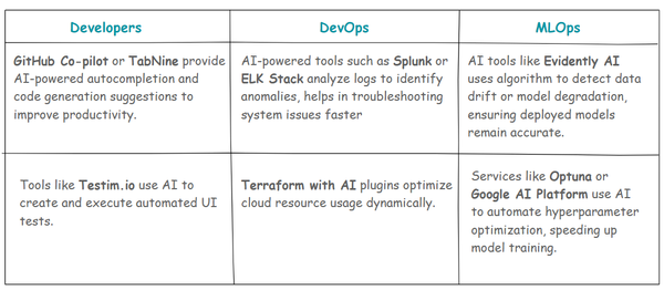 3 Types Of Artificial Intelligence - Explained