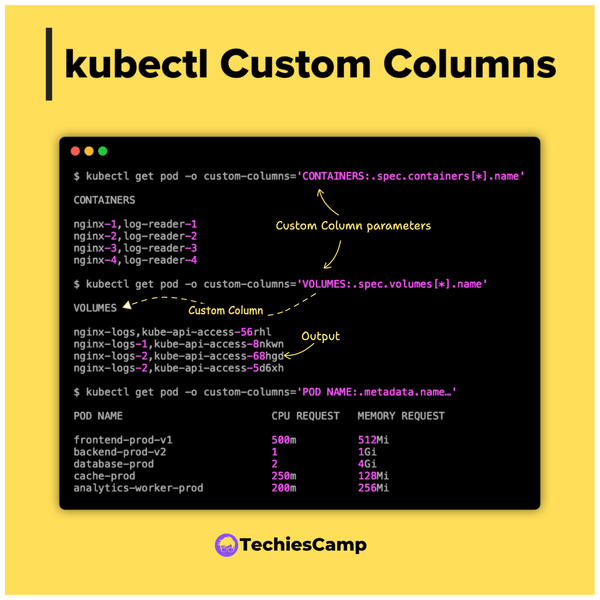 How to Customize Kubectl Output Columns