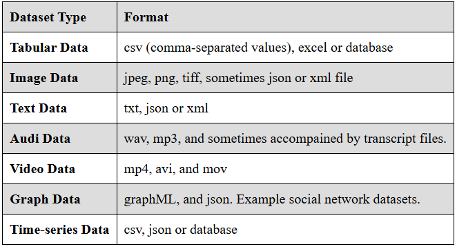 A Beginner's Guide To Machine Learning