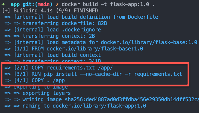 Docker Onbuild Instruction Explained With Practical Examples
